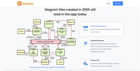 누구나 쉽게 활용하는 플로우 차트 그리는 사이트 Best 5 알아보기