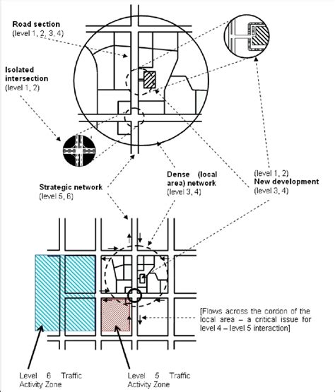 Spatial Representations Of Level 1 6 Models In The Modelling