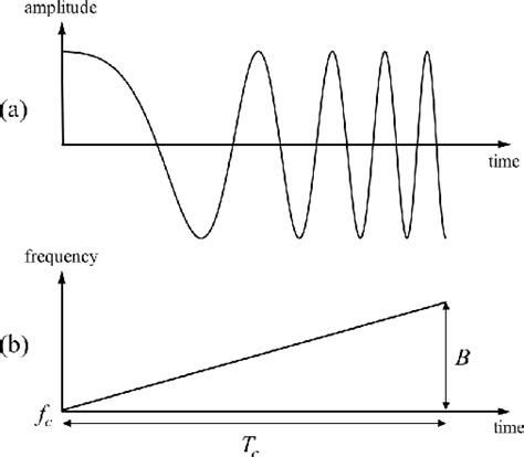 Figure 1 From Non Contact Realtime Vital Signs Monitoring System Based On Millimeter Wave Fmcw