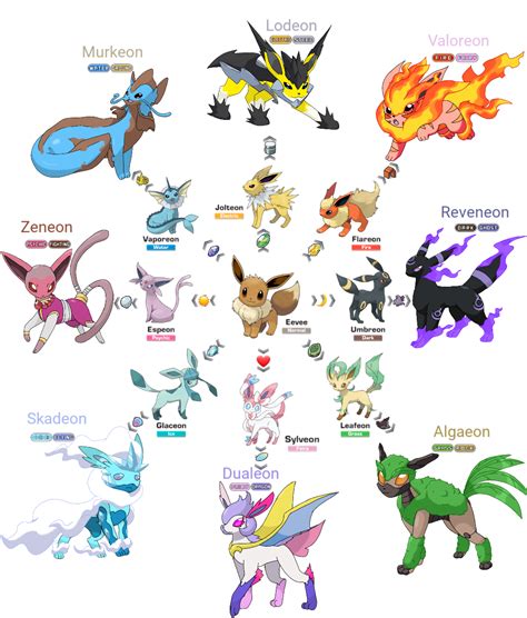 Top 8 Eevee Evolutions In PokÈmon Pokemon Eevee Evolutions Pokemon