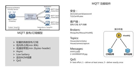 Iot 场景 01 通过nginx实现mqtt Broker 高可用 知乎