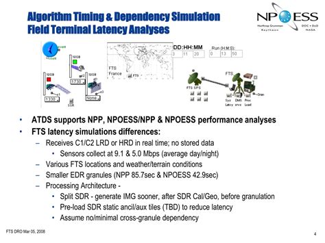 PPT CPU Sizing Vs Latency Analysis FTS EDR Latency Simulation PowerPoint Presentation ID