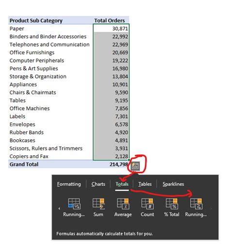 Running Totals How To Calculate Running Total In Excel By Imvivran Analytics Vidhya Medium
