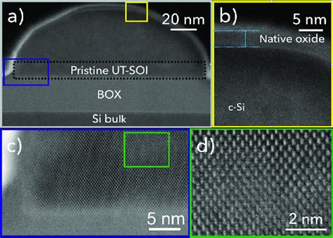 Atomic Resolution Scanning Transmission Electron Microscopy Imaging A Download Scientific