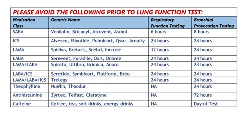Respiratory Function Test Au