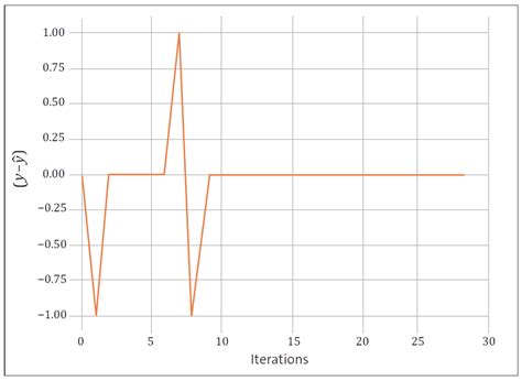What Is The Scikit Learn Compatible Estimator