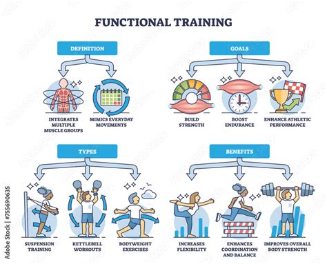 Functional Fitness Definition Goals Types And Benefits Outline