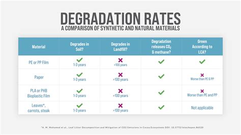 Different Types Of Material Degradation At Walter Lawrence Blog