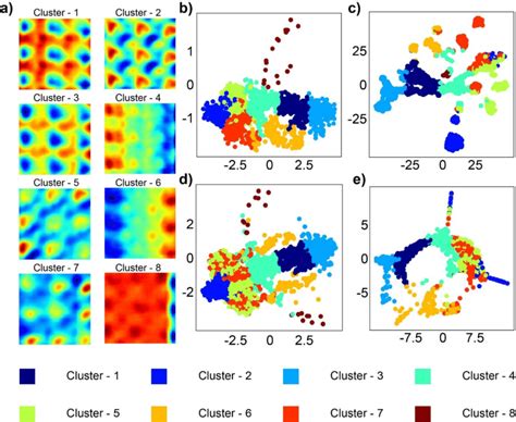 A Means Of Eight Clusters Formed As Output Of Gmm On Entire Sub Image