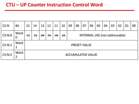 Programmable Logic Controller Ladder Logic Diagrams Block Diagram Io Module Programming