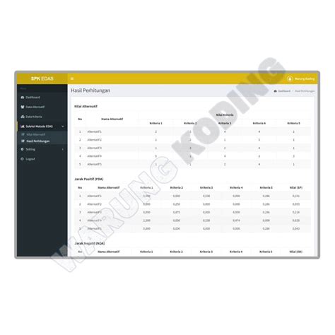 Jual Source Code Aplikasi Spk Metode Edas Dengan Php Dan Mysql Shopee