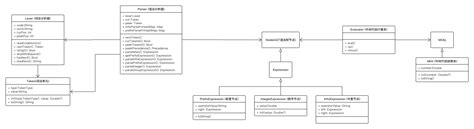 手写一个prattparser基本运算解析器3 基于swift的prattparser的项目概述 csdn博客