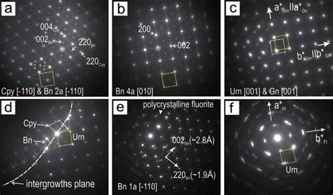 Electron Diffraction Pattern