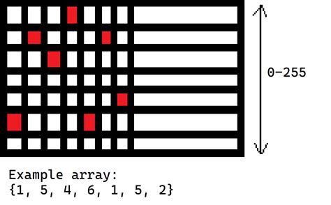 How To Write Individual Dots To Wpf Control C Stack Overflow