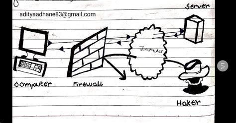 Firewall Firewalld