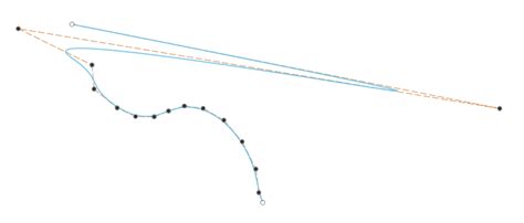 Knot Vectors Synthesized For Curve Fitting Are Biased Toward Zero · Issue 120 · Orbingol Nurbs
