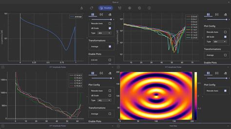 Embedded Software NOVELIC