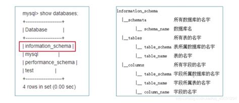 Sql注入的原理与基础知识select From Users Where Id1 Limit 01 这条语句 Csdn博客 Sql注入的原理与基础知识select From Users Where Id1 Limit 01 这条语句 Csdn博客