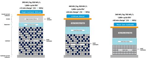 The Difference Between Lithium Ion And Lithium Polymer Batteries Crazell