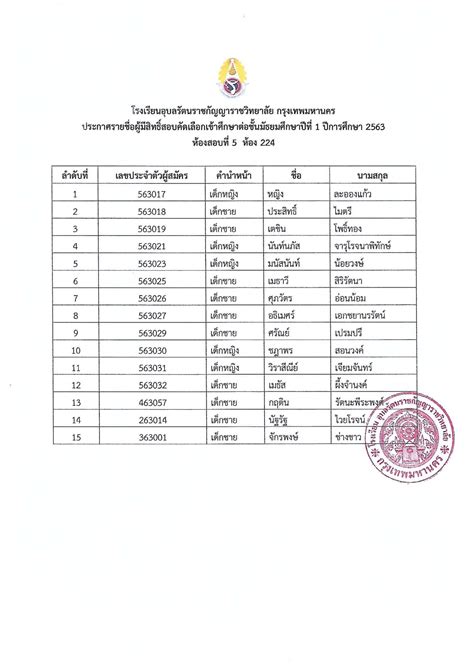 📍ประกาศ โรงเรียนอุบลรัตนราชกัญญาราชวิทยาลัย กรุงเทพมหานคร