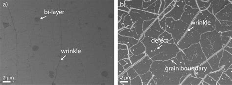Atomic Layer Deposition For Device Integration Of Graphene A Just Published Review Paper