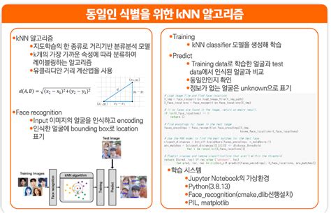 Github Ming11eightdriver Facerecognition