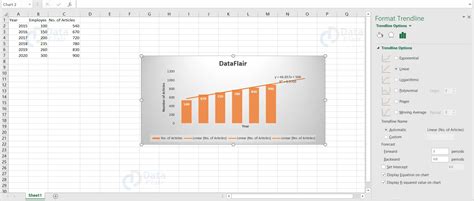 Advanced Charts And Graphs In Excel DataFlair