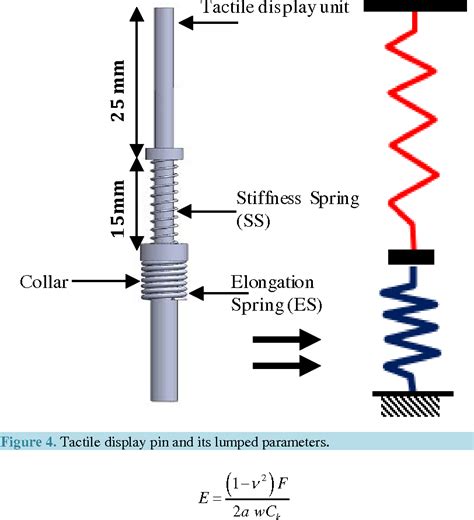Figure 4 From Design Procedure And Simulation Of A Novel Multi Modal Tactile Display Device For