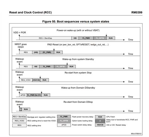Solved Stm32h755xi Boot Sequence Diagram Stmicroelectronics Community
