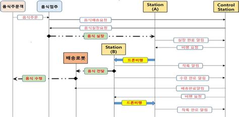 회전익 드론 한컴어썸텍