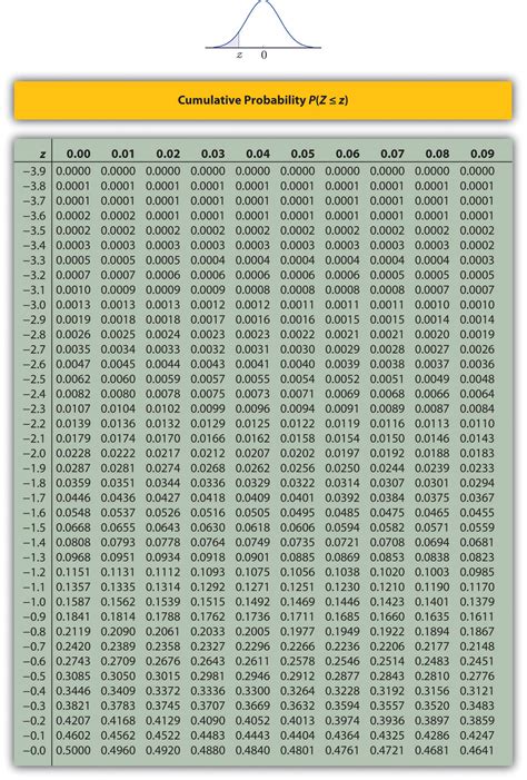 T Table Statistics Confidence Interval