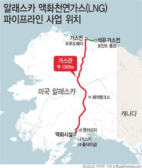 Ft 트럼프 ‘알래스카 Lng 프로젝트 韓日 참여 설득에 난항···불확실성 큰 탓”