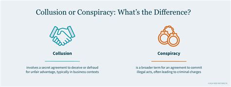 Detecting Collusion And Conspiracy In Your Business Mgo Cpa