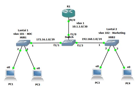 30 Apa Kepanjangan Dari Vlan Hutomo