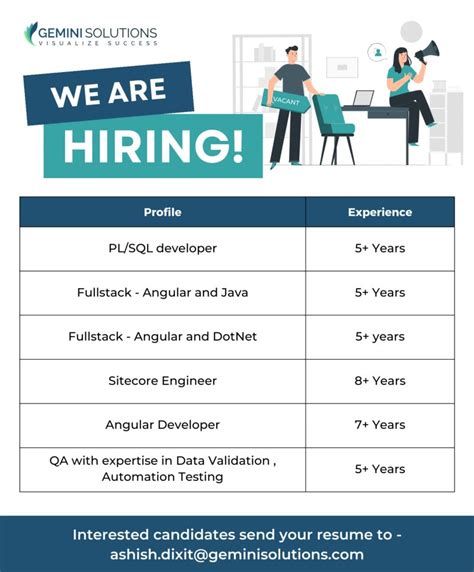 Ashish Dixit On Linkedin Connections Hiring Hiringnow Hiringalert Hiringimmediately