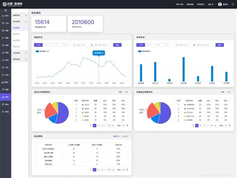 Saas收银系统，java版收银软件源码 商用 Java Saas Csdn博客