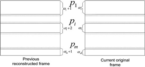 Load Partitioning Process For Strategy I Download Scientific Diagram