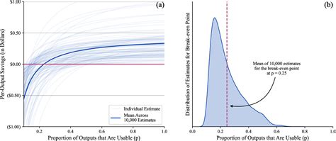 figure 1 from a cost analysis of generative language models and