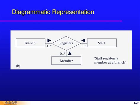 Chapter 5 Entity Relationship Modeling Ppt Download