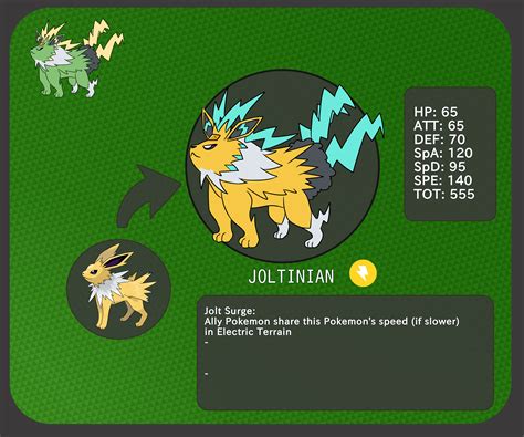 Evoluciones Jolteon How To Evolve Eevee In Pokémon Go All Evolutions