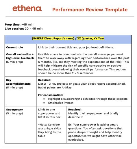 Ethena Performance Review Template