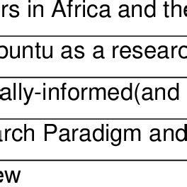 Application Of The PICOS Framework Download Scientific Diagram