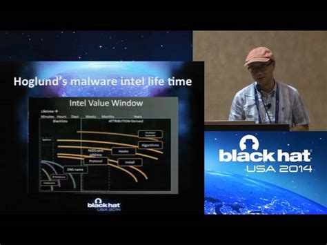 Black Hat Talk Apt Attribution And Dns Profiling From Black Hat