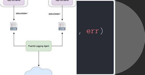 List Logging Curated By Kadir Islow Medium