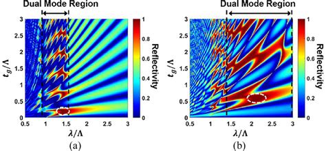 Reflectivity Contour Plot For Surface Normal Plane Wave Incident On An
