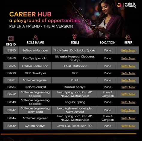 Debaprasad Sahoo On Linkedin Snowflake Databricks Sparks Bigdata Hadoopdeveloper Cloudera