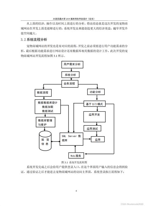 基于javaweb的宠物商城网站设计与实现（11750） Csdn博客