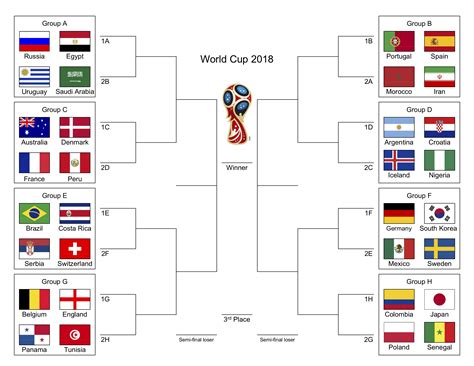 2018 World Cup Bracket Rsoccer
