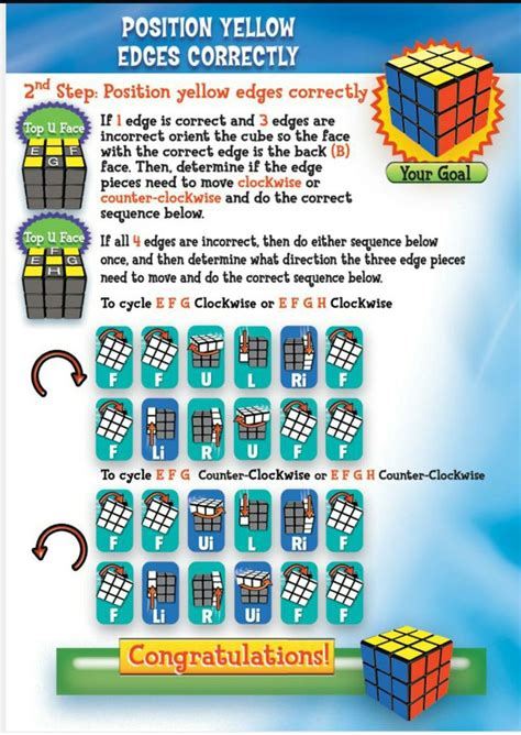 Pin By Erika Guerra On Rubiks Cube Rubiks Cube Algorithms Solving A