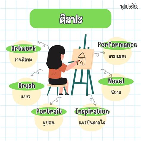 แจกศัพท์อังกฤษ ท่องจำวันละนิด แกลเลอรีที่โพสต์โดย ซุปเปอร์โย๋ย Lemon8